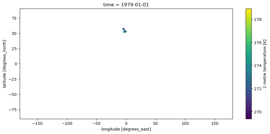 Lesson: organise your datasets, select data by country, droughts ...